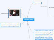 Andragogía - Mind Map
